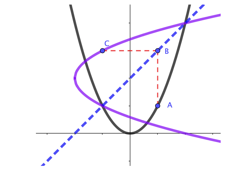 Starter of the Week 14: On reflection – intermathematics